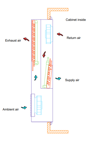 Hybrid Combine Unit of Air Conditioner 1500W with Heat Exchanger 80 W/K ...