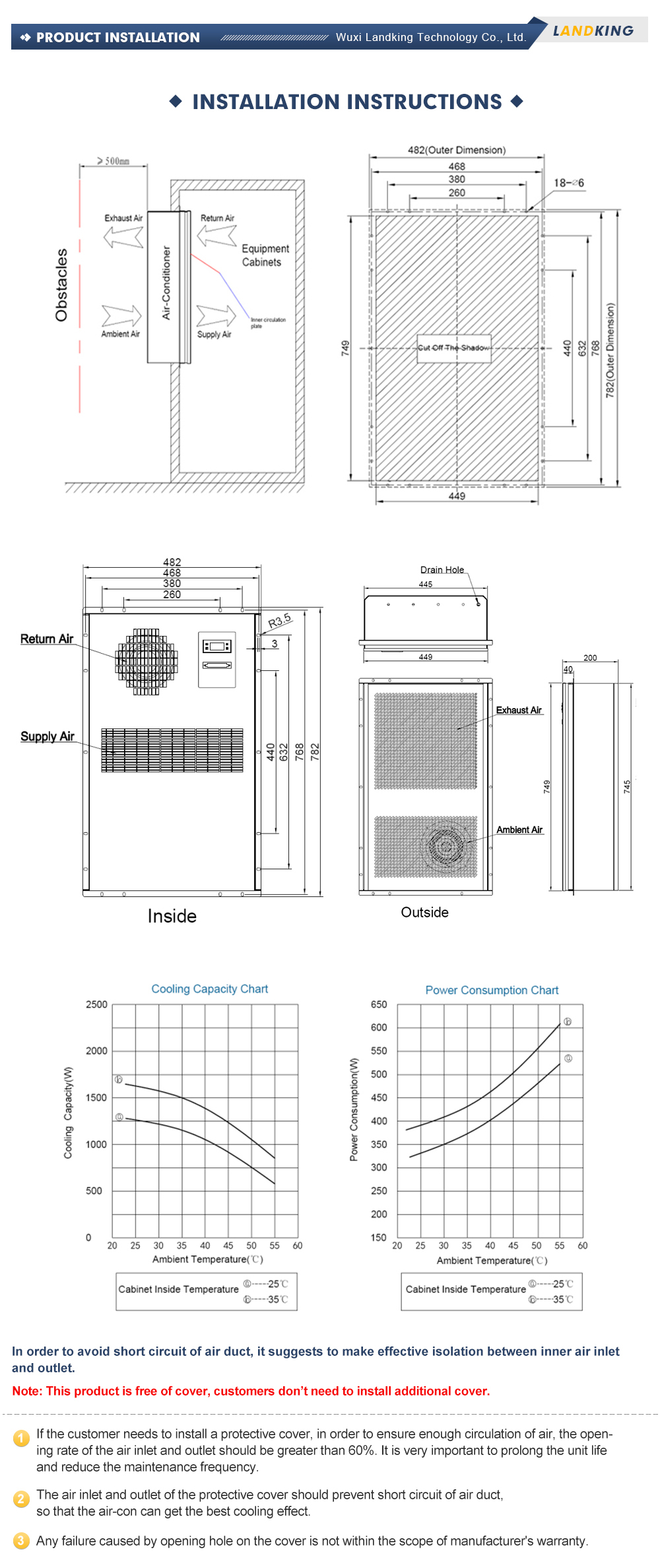 AC Powered Enclosure Air Conditioner - LANDKING TECHNOLOGY